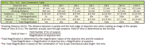 Tool Scope type C -CHUO PRECISION INDUSTRIAL CO.,LTD.-